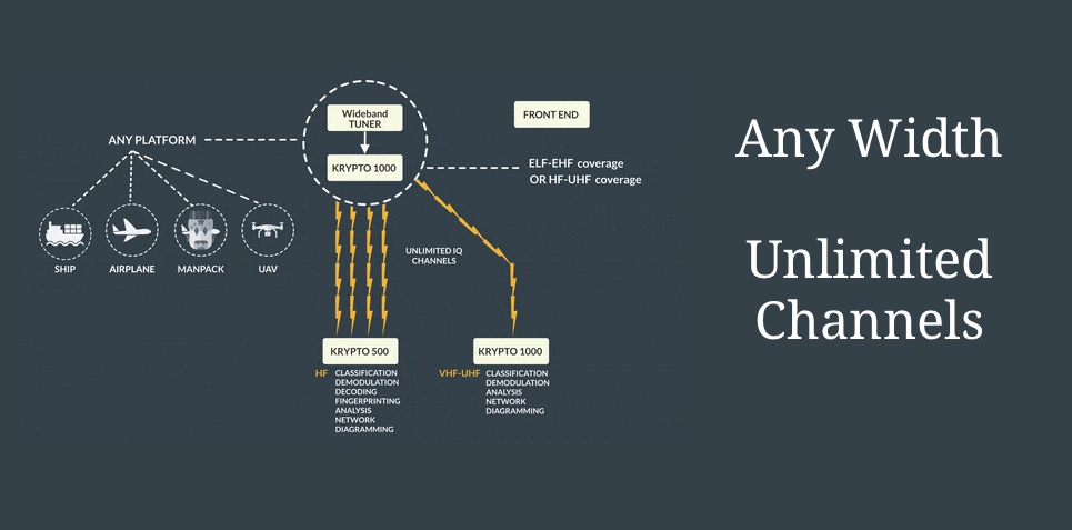Maximaliseer je SIGINT-systeem met Krypto500 en Krypto1000 | Pallo.be